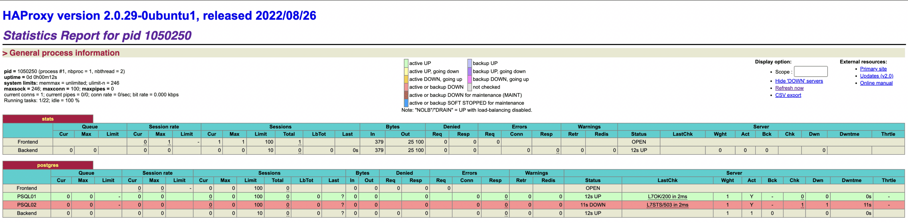 Patroni Ile Postgresql Ha Cluster Kurulumu Ubuntu 2004 Linuxpedi Linux Cloud Devops