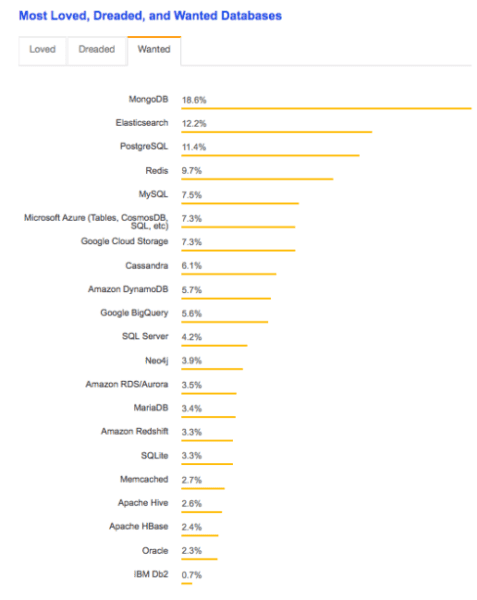 MongoDb Kurulumu - Ubuntu 20.04 | LinuxPedi | Linux | Cloud | DevOps